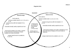 Asemănări și Deosebiri între Gamele la Minor și Do Major - Proiecte.ro
